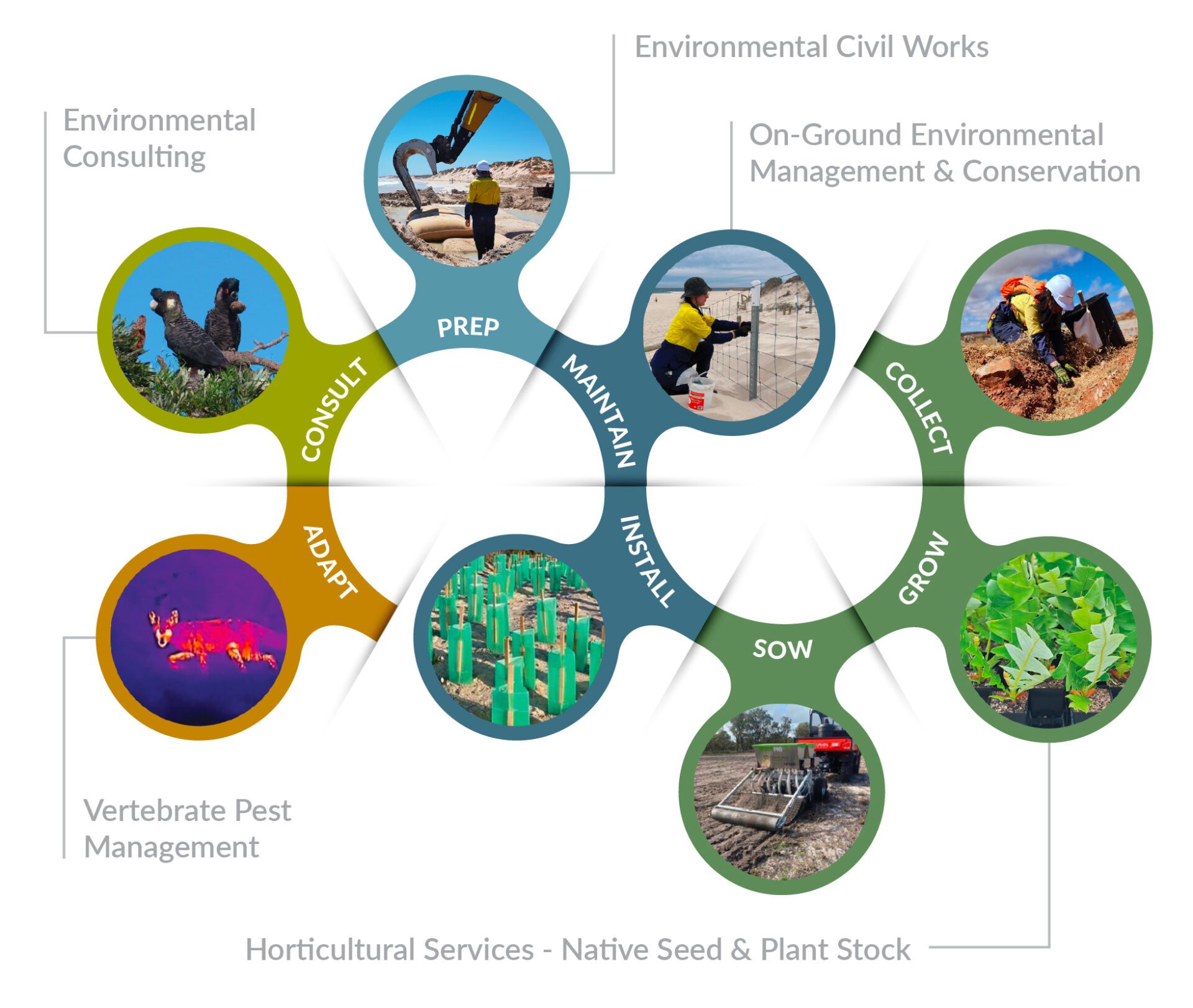 Natural Area Home - Natural Area